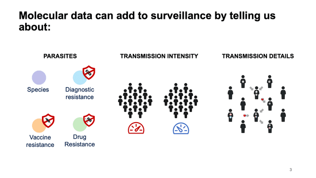 M0 – Malaria 101 – A Prelude to Genetic Surveillance
